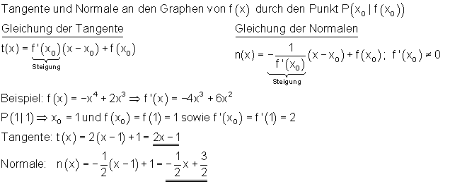 Formelsammlung zur Analysis mit Beispielen • Mathe-Brinkmann