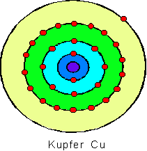 Oberstufenphysik: Atome und elektrische Ladung