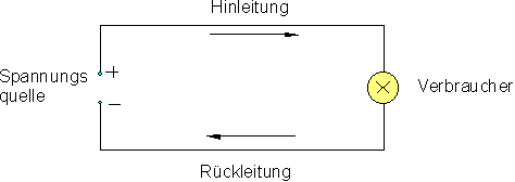 Oberstufenphysik: Der elektrische Strom