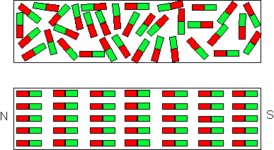 Magnetspule mit Eisenkern